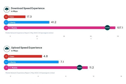 Liberty Puerto Rico SIM Cards: Best 2025 Guide for Tourists