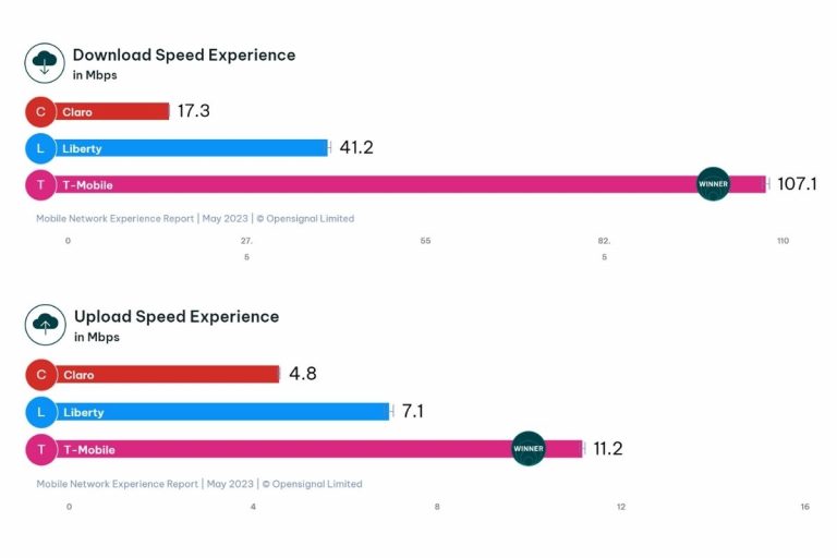 Liberty Puerto Rico SIM Cards: Best 2025 Guide for Tourists